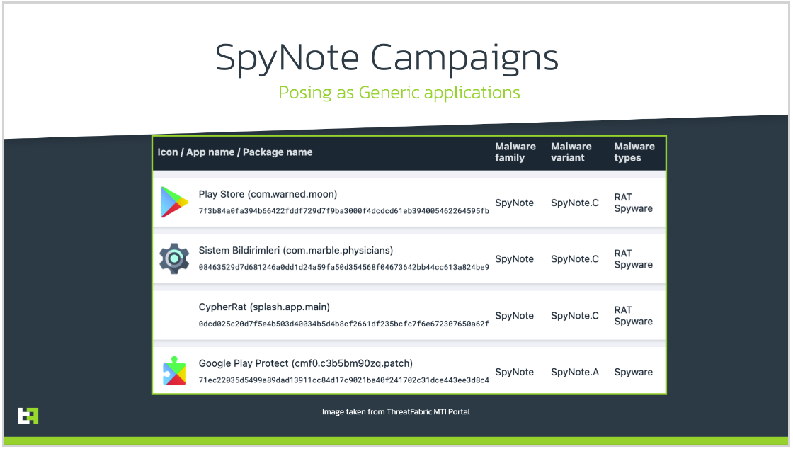 SpyNote のオープン化：金融機関を標的とする Android スパイウェアが進化 – IoT OT Security News