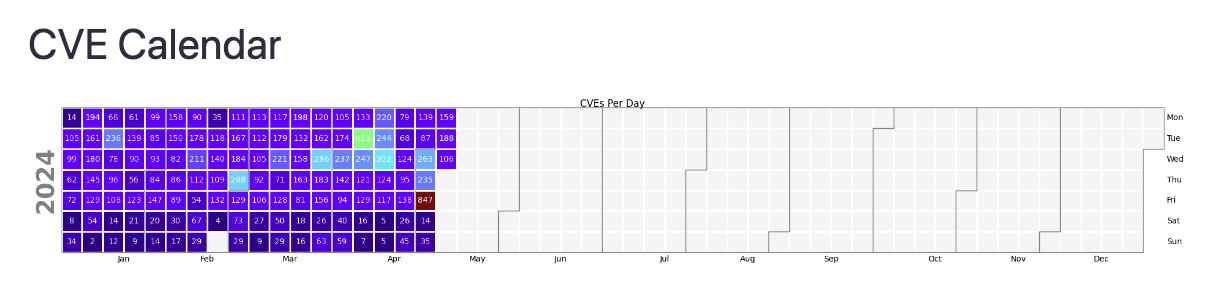 NIST NVD の混乱が止まらない：新規の CVE 追加が一時的に停止していた – IoT OT Security News