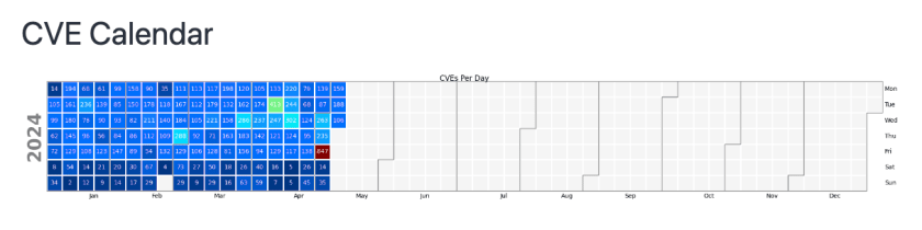 NIST NVD の混乱が止まらない：新規の CVE 追加が一時的に停止していた – IoT OT Security News