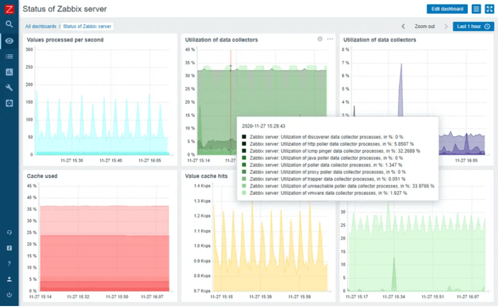 Zabbix の深刻な SQLi の脆弱性 CVE-2024-22120 (CVSS 9.1) が FIX：PoC も提供 – IoT OT Security News