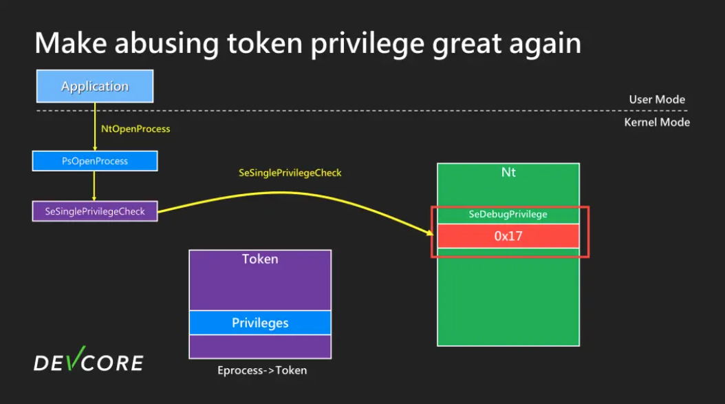 Windows Kernel Streaming の脆弱性 CVE-2024-30090 が FIX：技術詳細と PoC も提供 – IoT ...