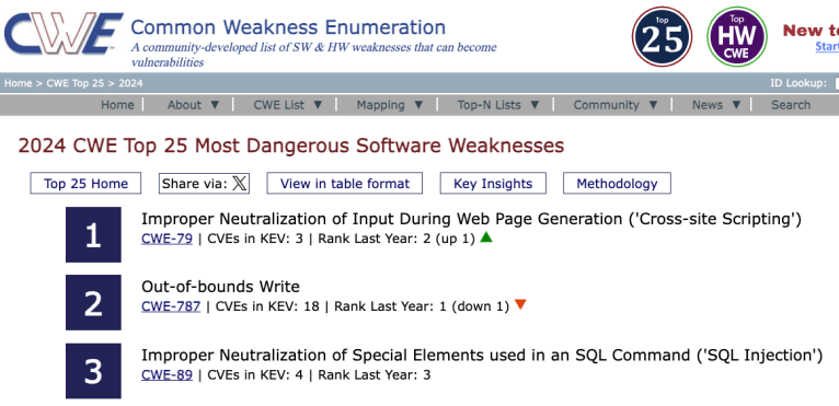 MITRE／CISA による CWE Top-25 リスト 2024年版：評価基準の更新と CNA の参加 – IoT OT Security ...