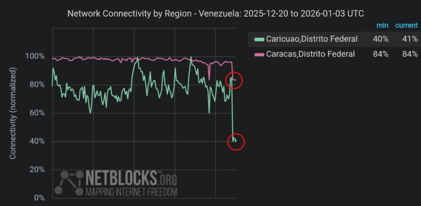 米国によるベネズエラ侵攻：NetBlocks と Tor が示唆するサイバー空間の歪みとは？ – IoT OT Security News
